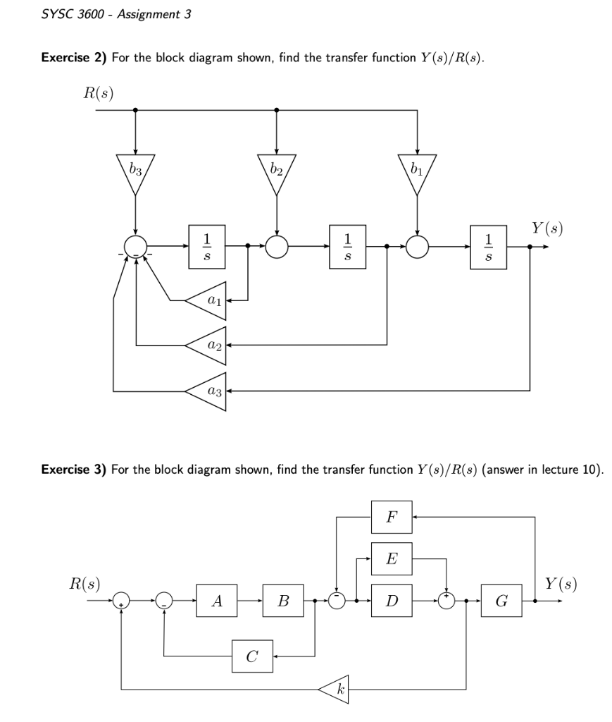 Solved Sysc 3600 Assignment 3 Exercise 2 For The Block