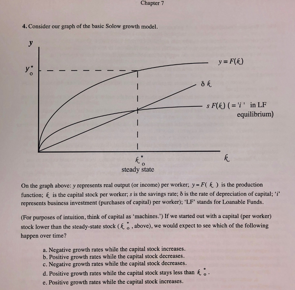 Solved Chapter 7 4. Consider our graph of the basic Solow | Chegg.com