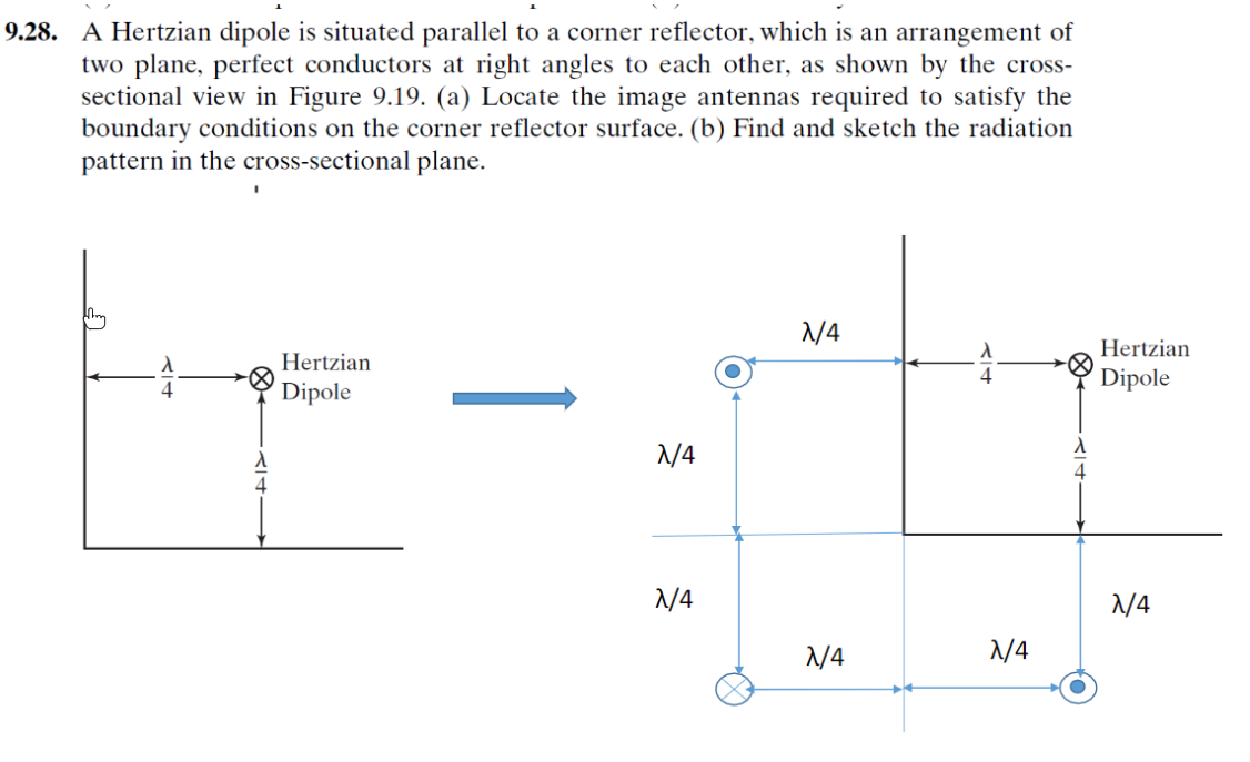 Solved 9.28. A Hertzian dipole is situated parallel to a | Chegg.com