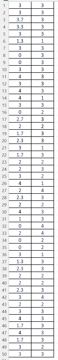 Solved Scores (download) Scores (on-line). In the | Chegg.com