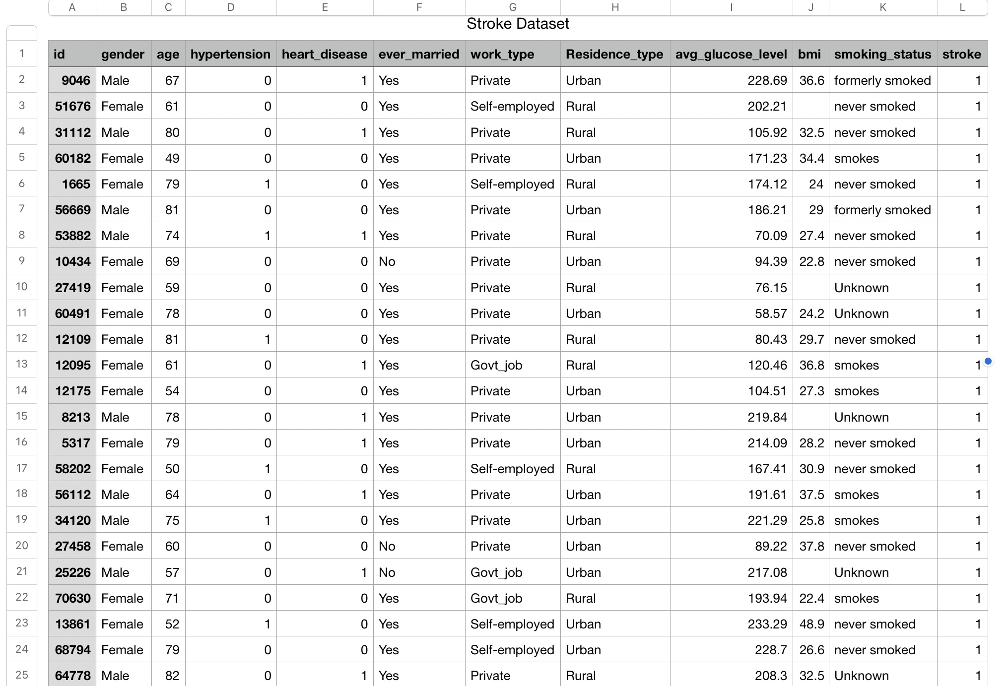 Solved 10 10 Points Generate A Histogram Or Boxplot For 