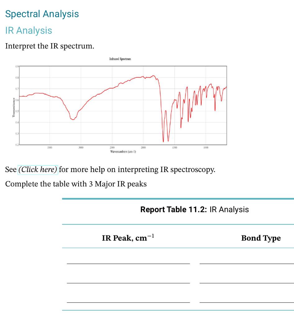Solved Spectral Analysis IR Analysis Interpret the IR | Chegg.com