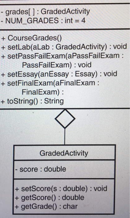 Solved grades[ ] GradedActivity NUMGRADES : int = 4 - + | Chegg.com