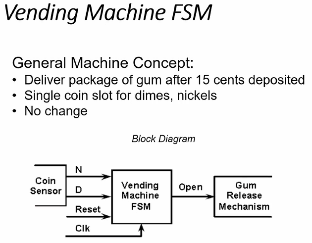 Solved 2. Create a simple vending machine circuit using the | Chegg.com
