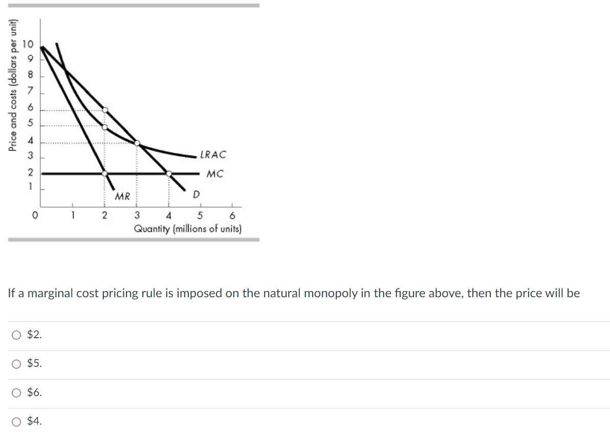 Solved If a marginal cost pricing rule is imposed on the | Chegg.com