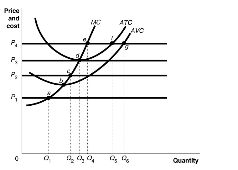 Solved Above figure shows cost and demand curves facing a | Chegg.com Solved Above figure shows cost and demand curves facing a | Chegg.com