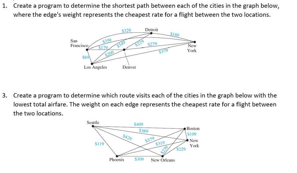 Solved Create a program to determine the shortest path | Chegg.com
