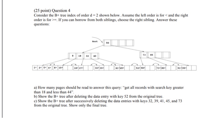 Solved (25 point) Question 4 Consider the B+ tree index of | Chegg.com
