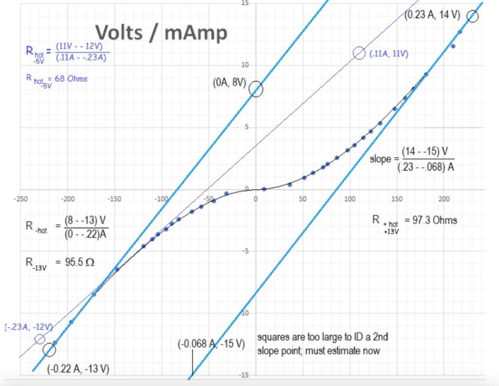 Solved Below is the figure for both hot static resistances | Chegg.com