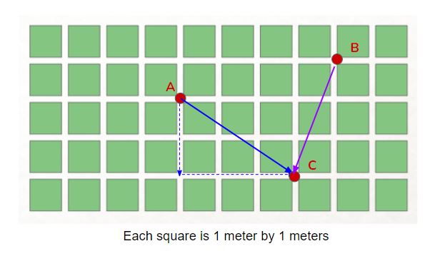 Solved Person A runs from the point marked A towards the | Chegg.com