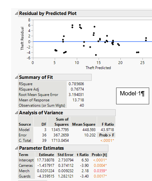 Solved Based on the curvilinear plot of the Residuals by | Chegg.com