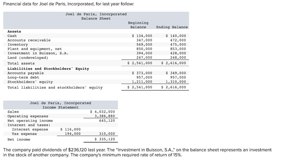 Solved 1. Compute the company's average operating assets for | Chegg.com