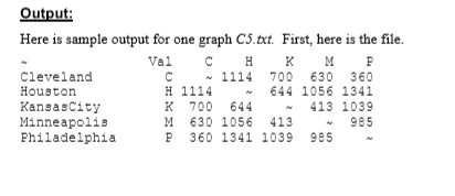 Solved Specification Start with your Java program "prog340" | Chegg.com