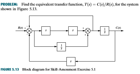 Solved PROBLEM: Find the equivalent transfer function, T(8) | Chegg.com