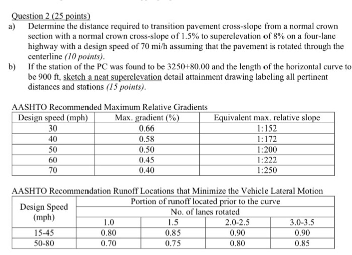 Solved uestio oints Determine the distance required to | Chegg.com