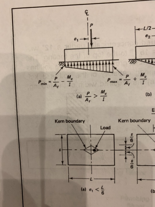 Solved L/2 PM Pmax A A I (bl Kern boundary Load Kern | Chegg.com