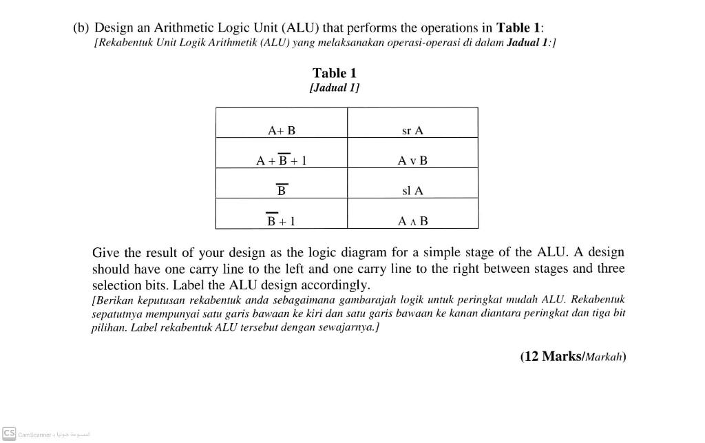 Solved (b) Design an Arithmetic Logic Unit (ALU) that | Chegg.com