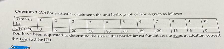 Question 1 (A): For particular catchment, the unit | Chegg.com