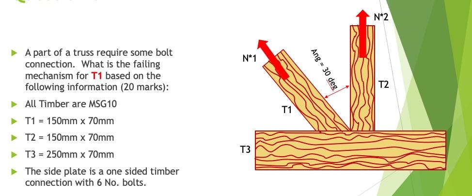 Solved A part of a truss require some bolt connection. What | Chegg.com