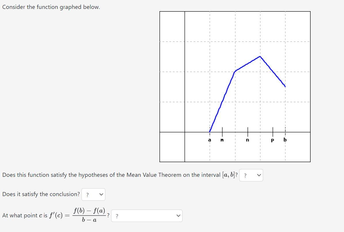 Solved Consider the function graphed below. Does this | Chegg.com