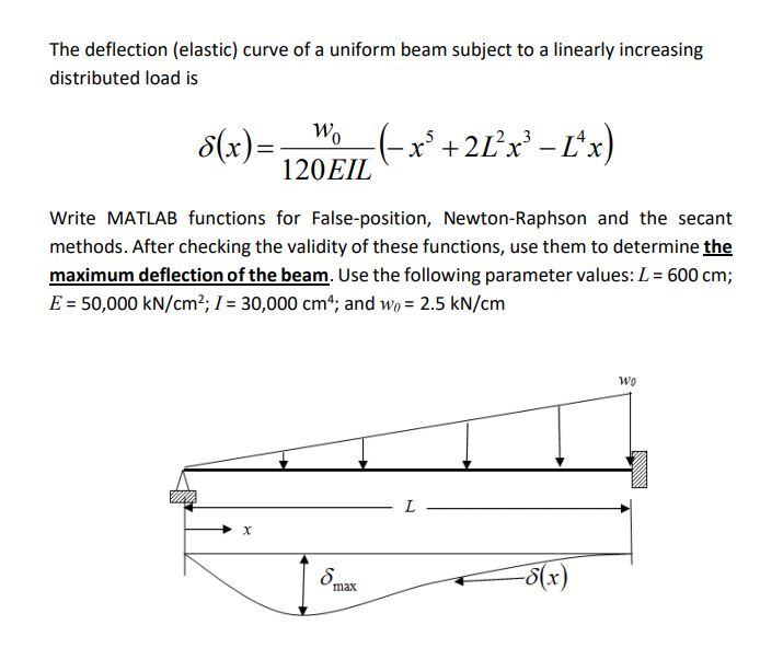 Solved The deflection (elastic) curve of a uniform beam | Chegg.com