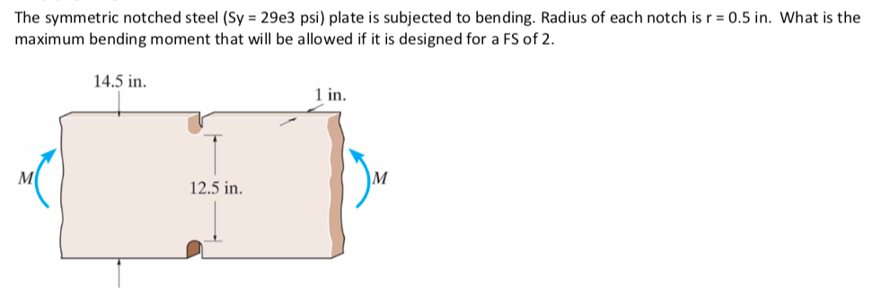 Solved The symmetric notched steel (Sy = 29e3 psi) plate is | Chegg.com
