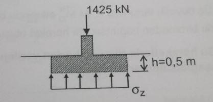 Solved The unit volume weight of the ground on which the | Chegg.com