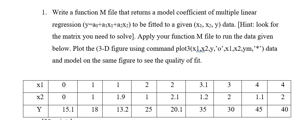 Solved 1. Write a function M file that returns a model | Chegg.com