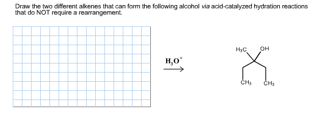 Solved Draw the two different alkenes that can form the | Chegg.com