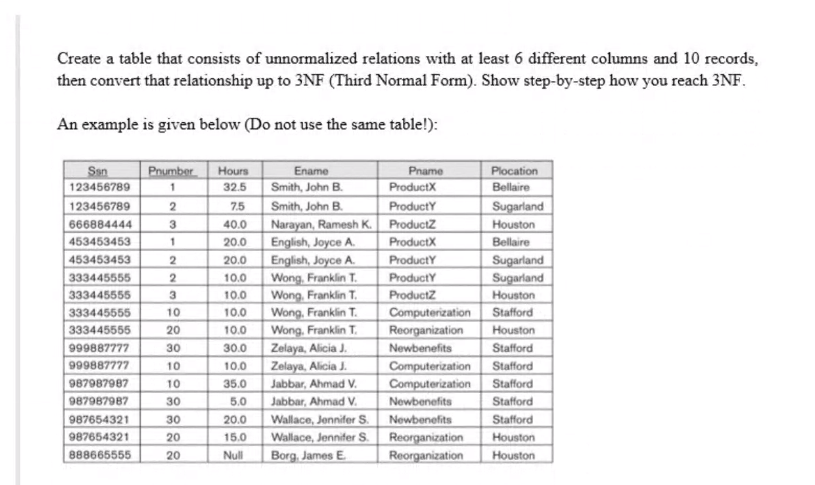 Solved Create a table that consists of unnormalized | Chegg.com