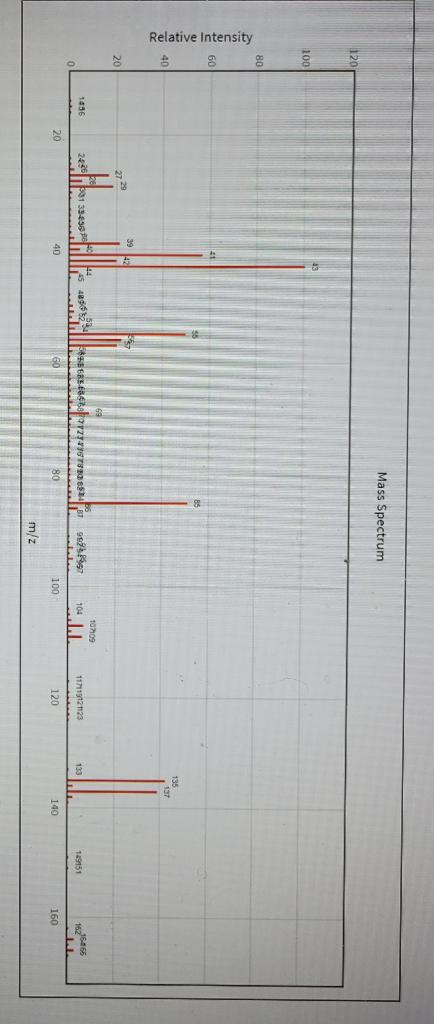 Solved 2. Obtain the 1H NMR spectrum and the mass spectrum | Chegg.com