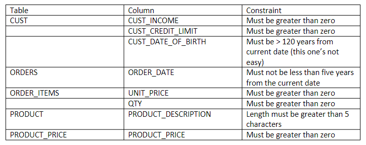 SQL: use this solution to answer the question with | Chegg.com