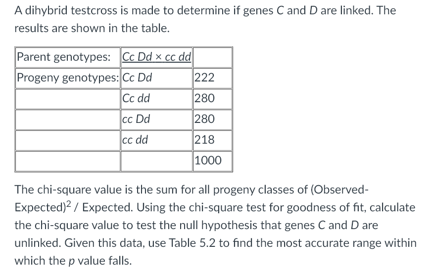 Solved A dihybrid testcross is made to determine if genes C | Chegg.com