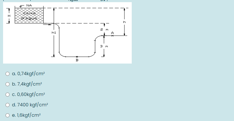 Solved The water pressure in a closed tap (point A), shown | Chegg.com