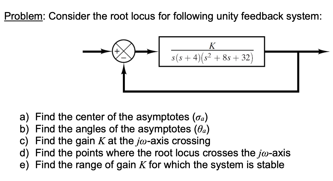 Solved Problem: Consider the root locus for following unity | Chegg.com
