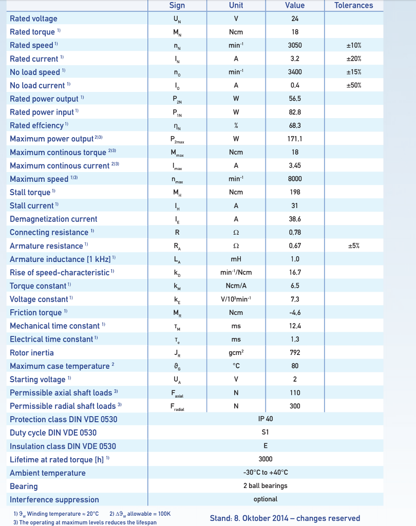 - Brushed DC motor with permanent magnet - Ball | Chegg.com