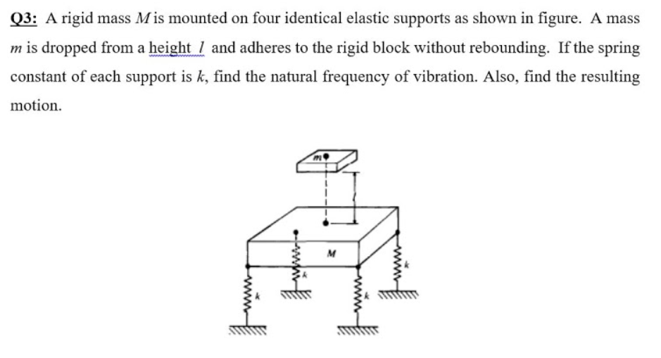 Solved Q3: A rigid mass Mis mounted on four identical | Chegg.com