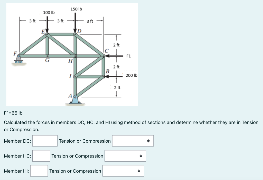 Solved Calculated the forces in members DC,HC, and HI using | Chegg.com