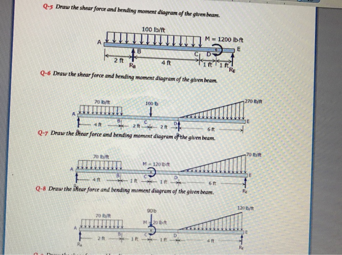 Solved Draw the shear force and bending moment diagram of | Chegg.com