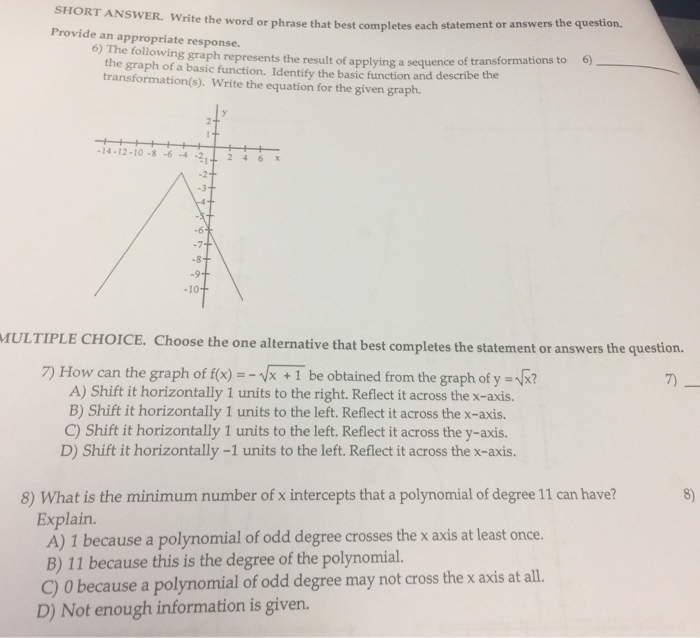 Solved The Following Graph Represents The Result Of Applying 