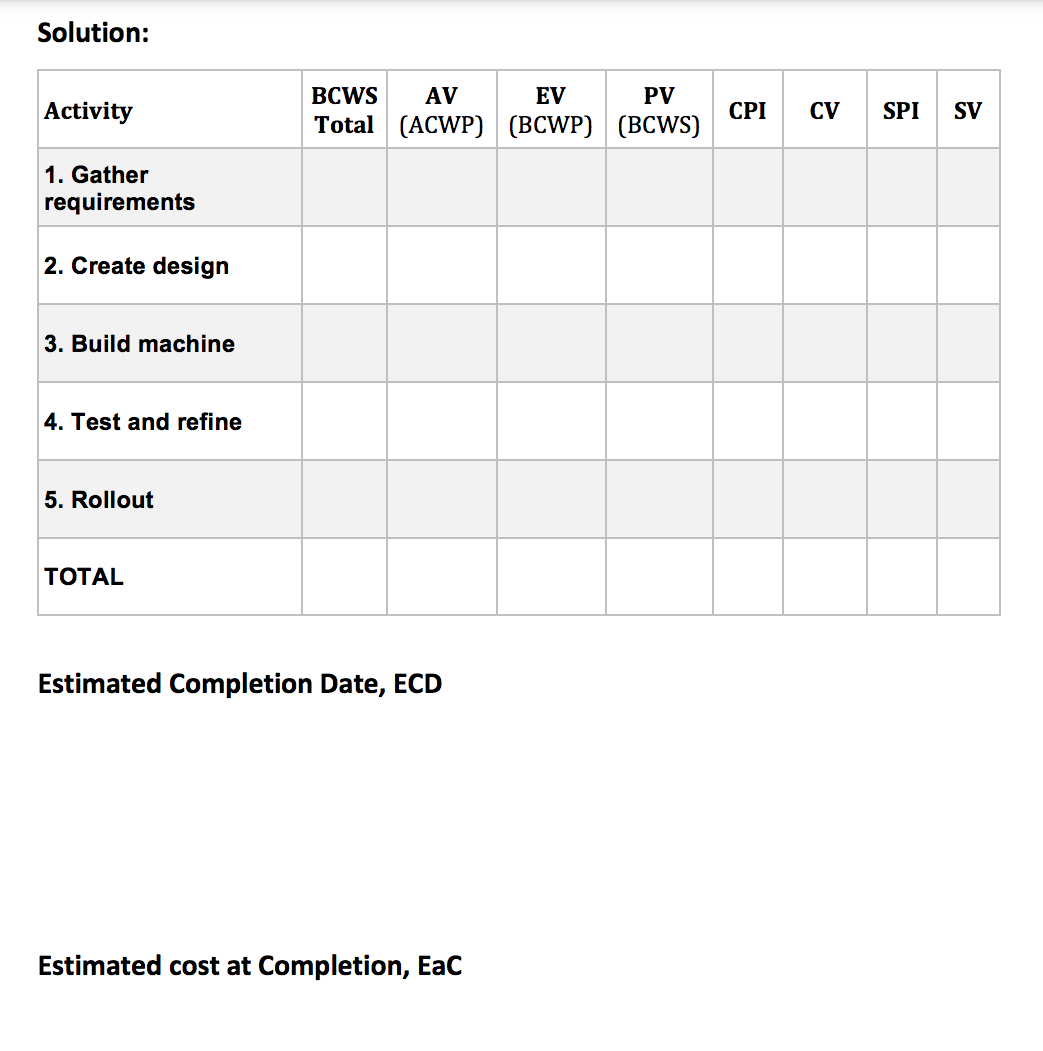 Solved Question - 2: 25 Points Calculate the EVA metrics for | Chegg.com