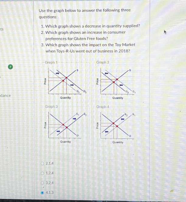 Graph Identification: Use the graph below to answer | Chegg.com