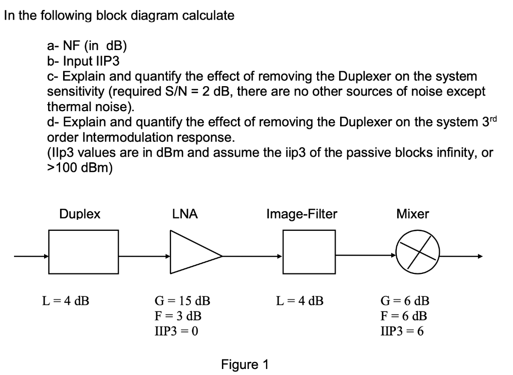In the following block diagram calculate a- NF (in | Chegg.com