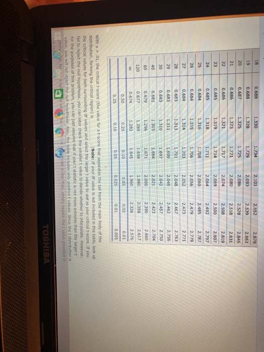 Solved Chapter 10 THE T TEST FOR TWO INDEPENDENT | Chegg.com