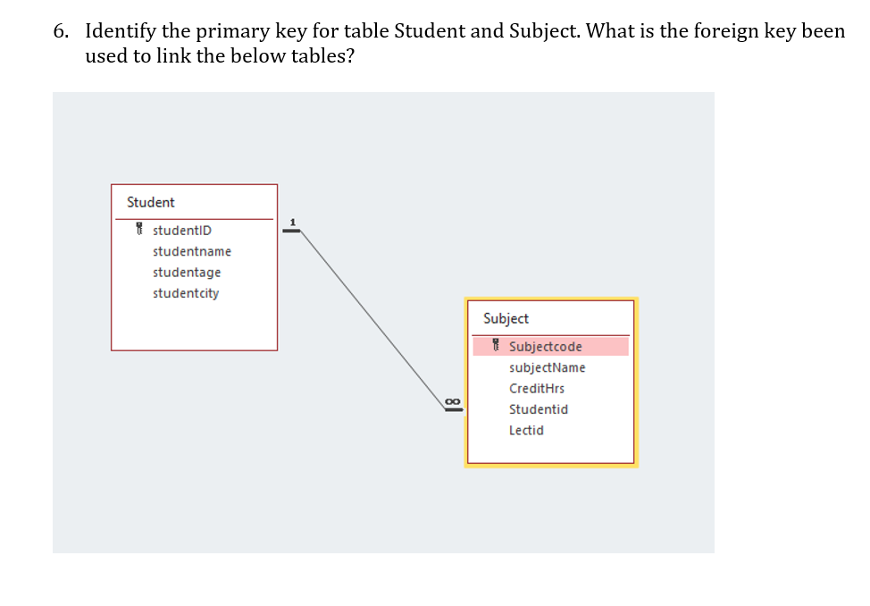 Solved 6. Identify the primary key for table Student and | Chegg.com