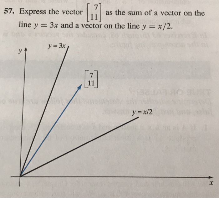 Solved 57. Express the vector as the sum of a vector on the | Chegg.com