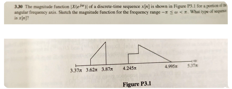 3.30 The magnitude function ∣∣X(ejω)∣∣ of a | Chegg.com