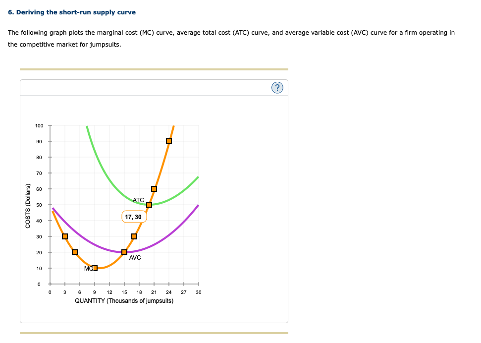 For every price level given in the following table, | Chegg.com