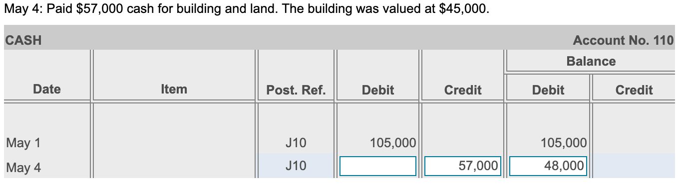 Solved The following four-column accounts have been opened | Chegg.com