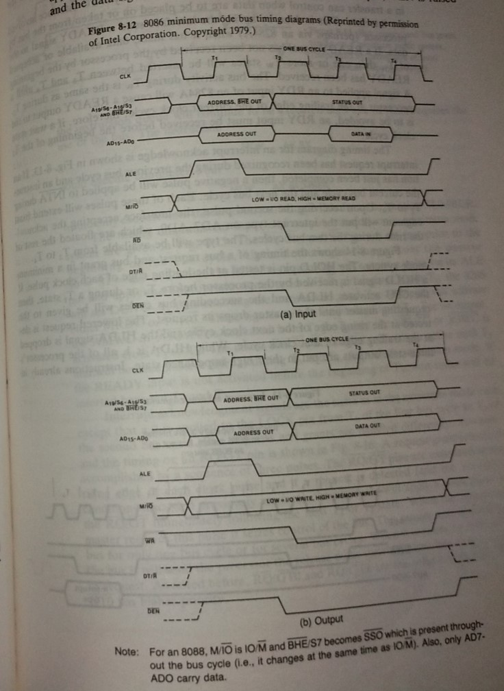 Chap 8 343 2. Assume that the instruction XCHG | Chegg.com